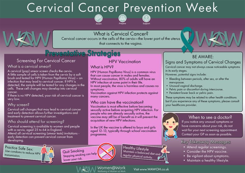 W@W Cervical Cancer Awareness Week - Women At Work